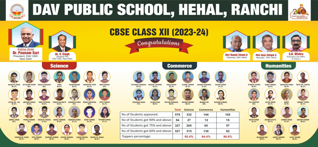 DAV PUBLIC SCHOOL Itki Road, Hehal, Ranchi, Jharkhand – 834005.