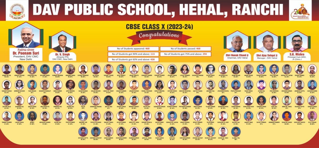 DAV PUBLIC SCHOOL Itki Road, Hehal, Ranchi, Jharkhand – 834005.